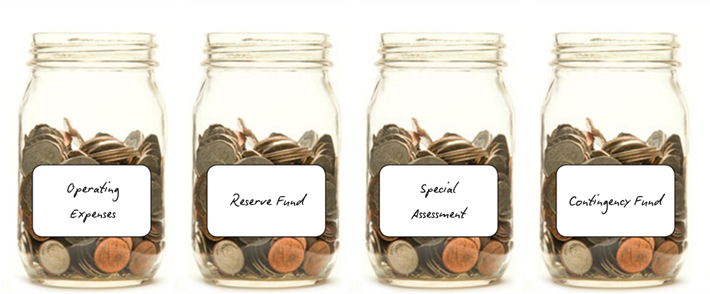 Condo Budgeting - what to look for, how to prepare and the implications ...