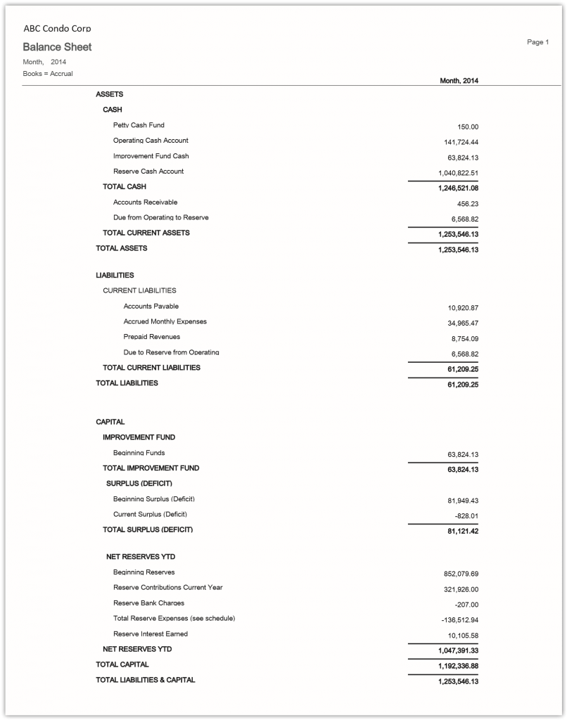 Analyze Your Condo Financial Statements | Larlyn Property Management Ltd.